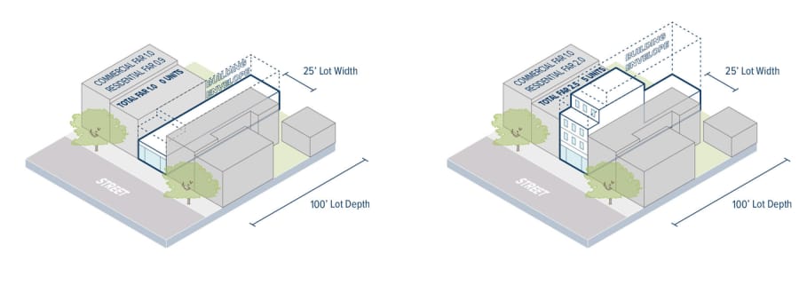 RPA | City of Yes and Missing Middle Housing