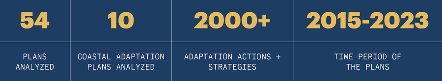 RPA | The State of Climate Adaptation Planning Today