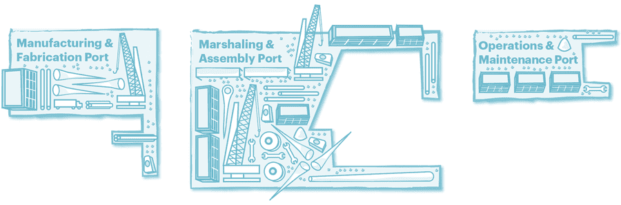 RPA | Ports of Opportunity