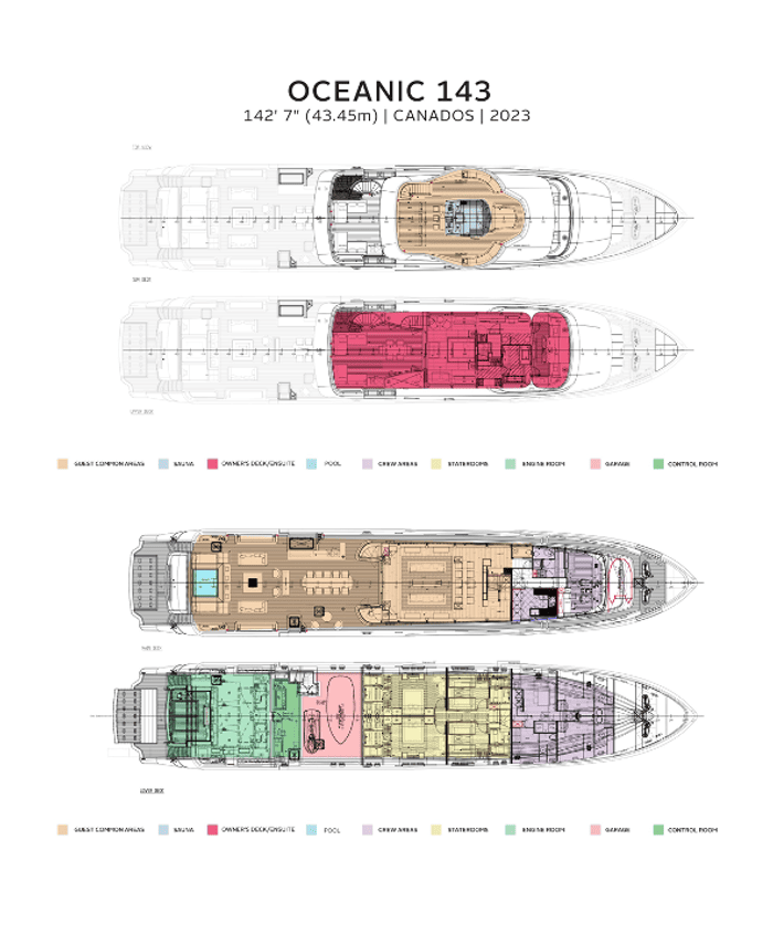 OCEANIC 143 Yacht for Sale - IYC