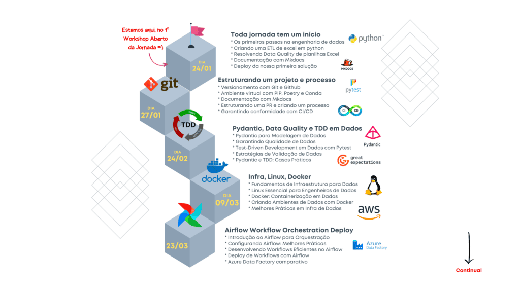 GitHub - magnobarone/exemplo_proj_dados: Exemplo de estrutura de dados no GitHub